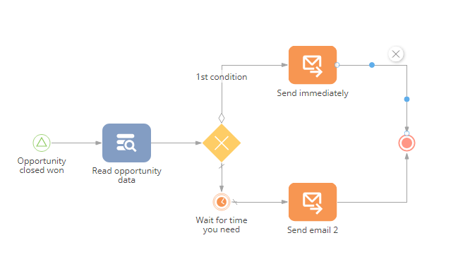 Sent Trigger Mail Using Business Process With Date Parameter Community Creatio