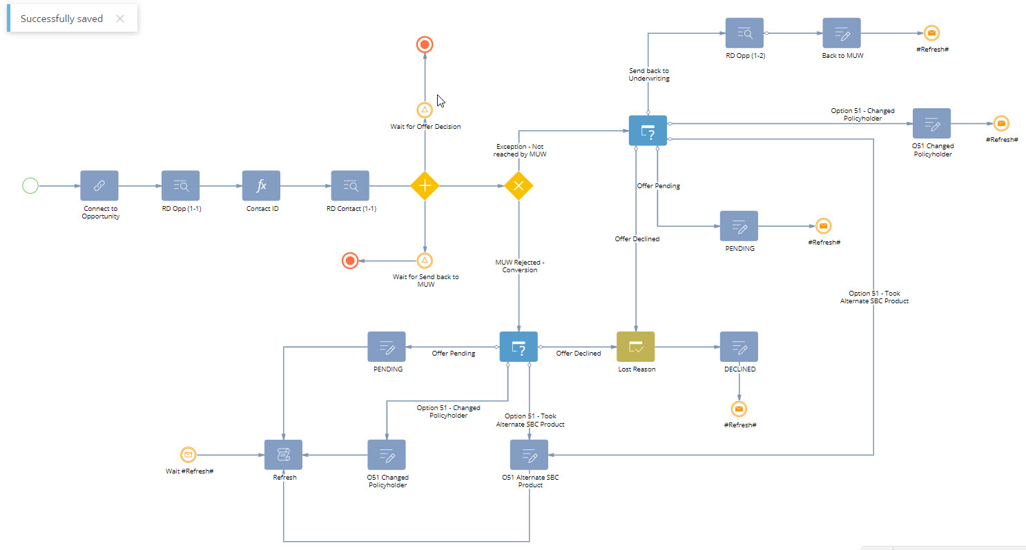 Workflow Error Message: Value for argument "previousFlowElement" must ...