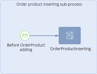 How do I get the status of an order from its order product's ...