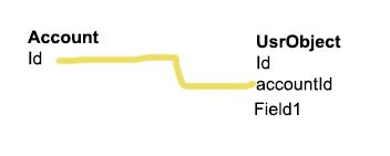 Advanced Filter Community Creatio