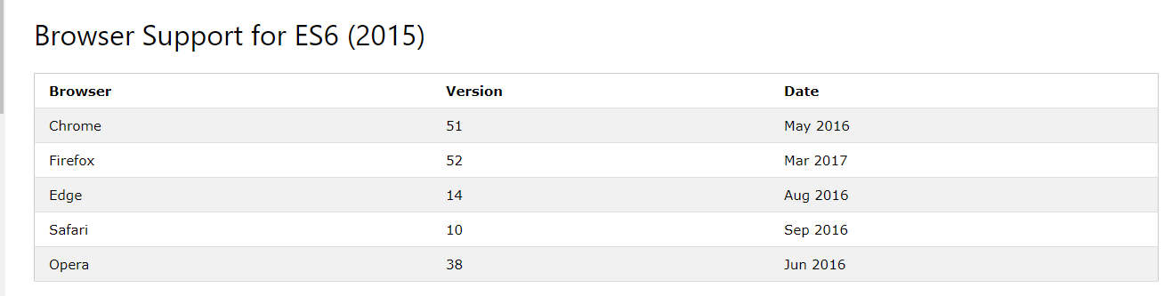 How To Properly Declare Esversion In Javascript Community Creatio