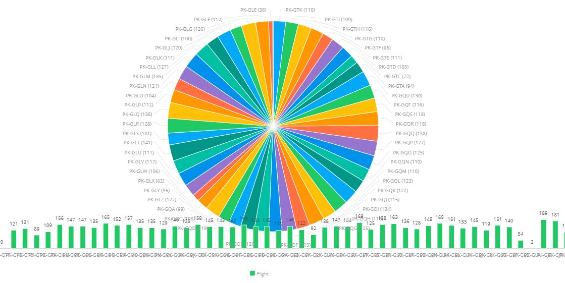 How to group up chart with some series? | Community Creatio