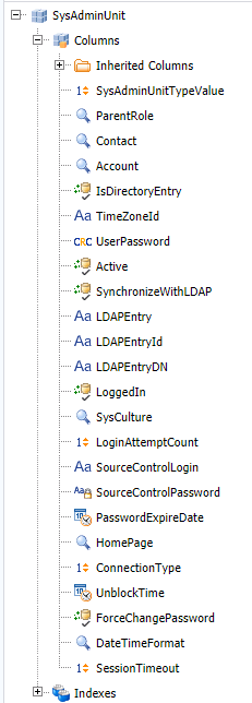 Terrasoft.SysValue.CURRENT_USER.value equivalent in c# | Community Creatio
