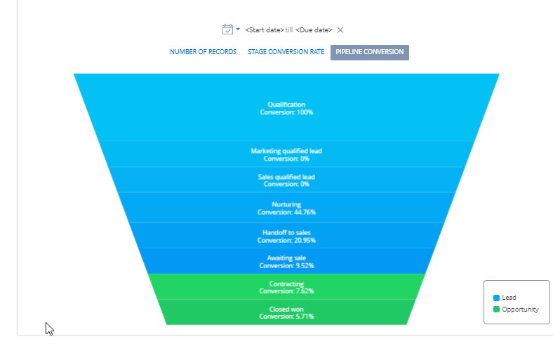 How do you sort a chart by a different column than the displayed grouping column? | Community ...
