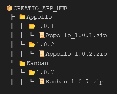 Feed | Community Creatio
