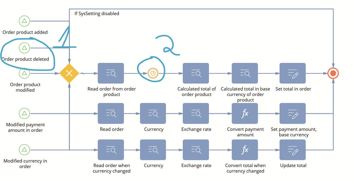 Feed | Community Creatio