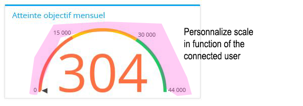 Gauge designer | Community Creatio